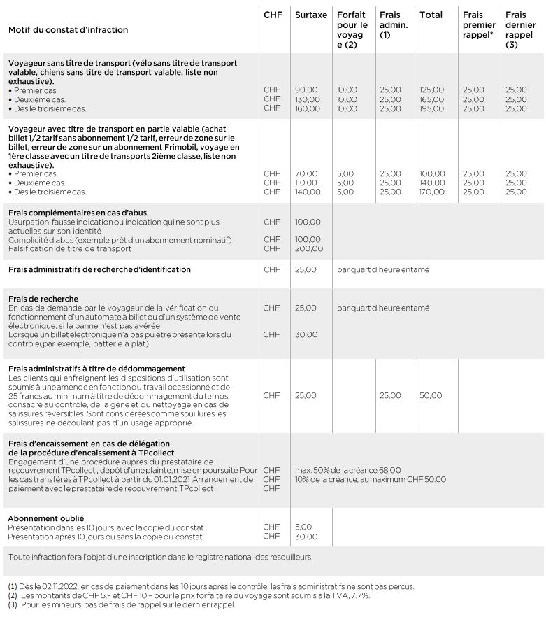Consultez la politique de contrôle des TPF | TPF