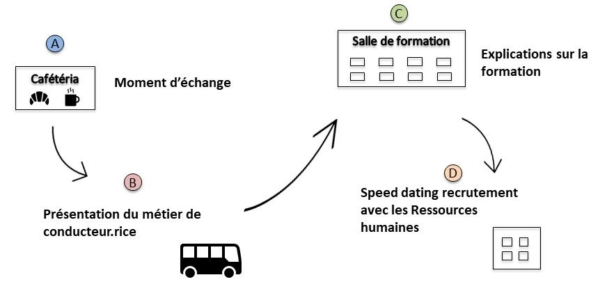 Devenez conducteur·rice de bus | TPF