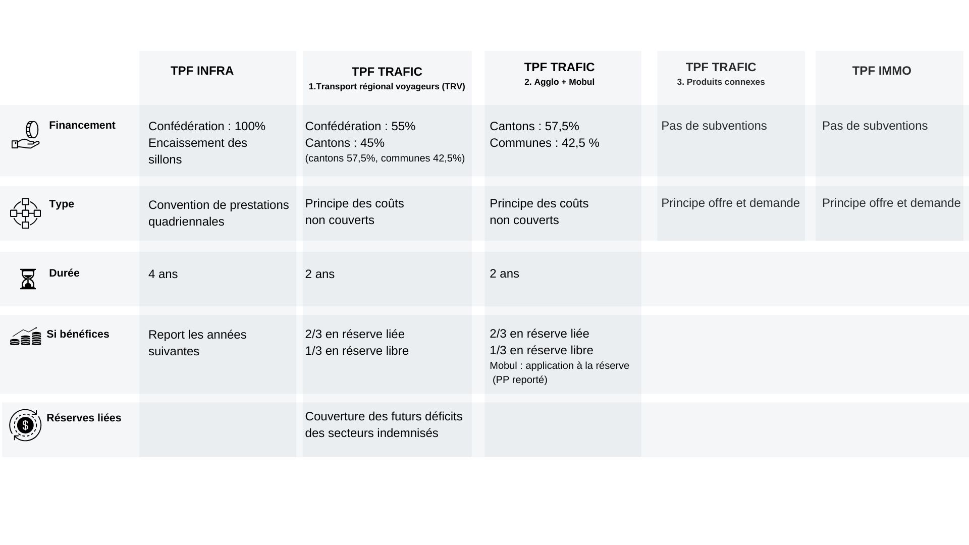 Découvrez le financement des TPF | TPF