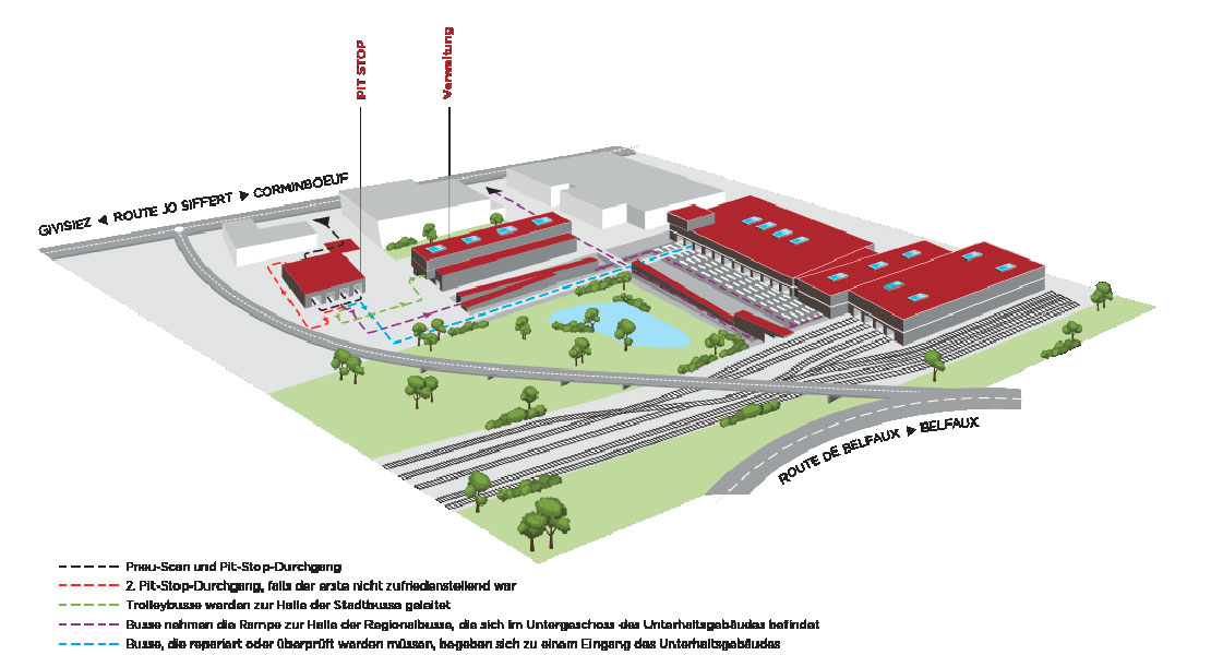 Découvrez le projet du nouveau Centre TPF à Givisiez | TPF